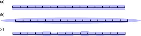 Different Aperture Distributions The Fracture Trace Is 3 M Long And Download Scientific