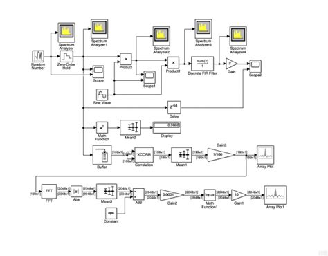 Adc Sampling Rate Matlabsimulink M Psk