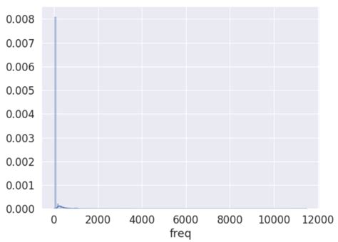 Topic Modeling — Lda Mallet Implementation In Python — Part 1 By