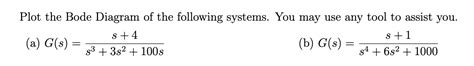 Solved Plot The Bode Diagram Of The Following Systems You Chegg