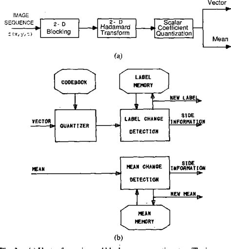 Figure 3 From Image Sequence Coding Using Vector Quantization