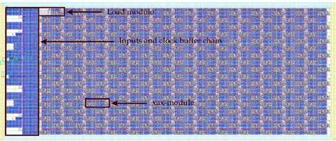 figure 1 from efficient vlsi implementation of a sequential finite field multiplier using
