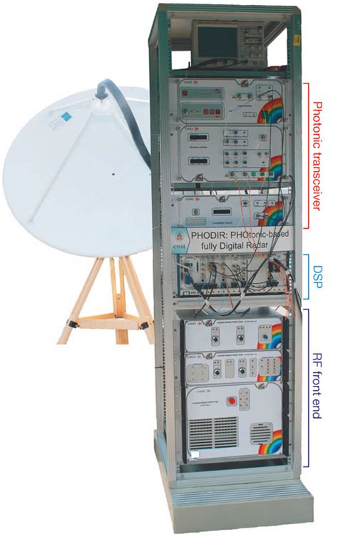Fully Photonics Based Coherent Radar Dsp Digital Signal Processing Download Scientific