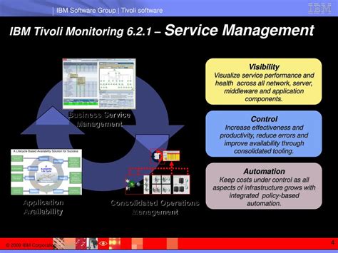 PPT An Introduction To IBM Tivoli Monitoring And The ITM X Universal Agent PowerPoint