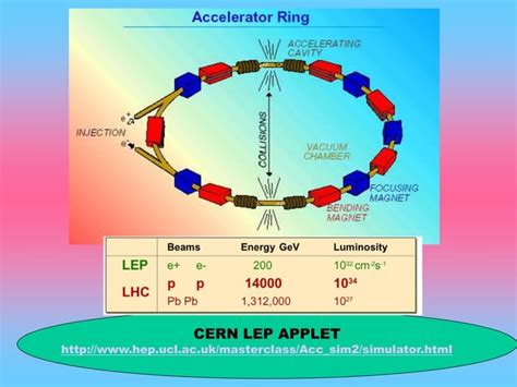 Introduction To Particle Physics Alevel Pptx Chemistry Science