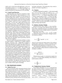 Improving Fraud Detection Via Hierarchical Attention Based Graph Neural