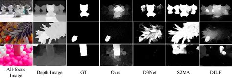 Figure 1 From Exploring Focus And Depth Induced Saliency Detection For