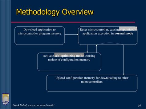 Ppt A Self Optimizing Embedded Microprocessor Using A Loop Table For Low Power Powerpoint
