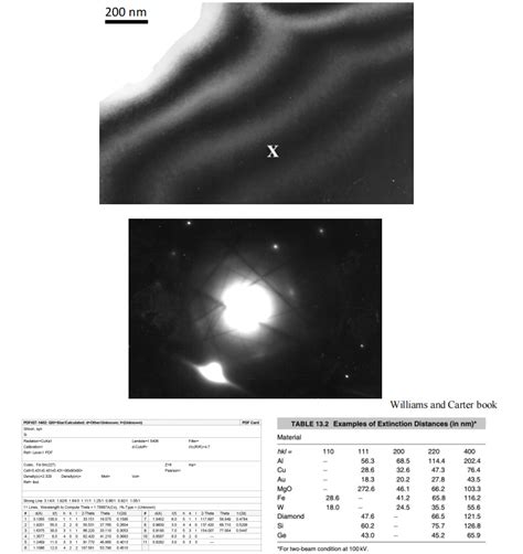 Solved A TEM Image And A Corresponding Diffraction Pattern Chegg Com