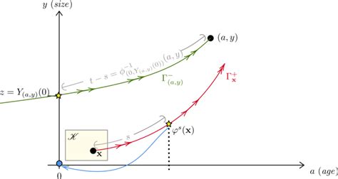 Graphical Description Of The Change Of Variables Defined By Download Scientific Diagram