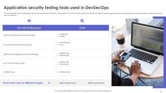 Strategic Roadmap To Implement Devsecops Powerpoint Presentation Slides