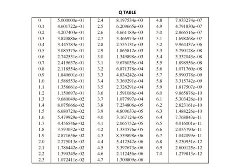 2 Consider The Four Waveforms Given At The Below