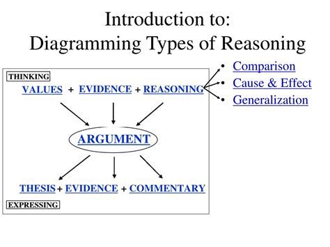 PPT Mastering Reasoning Through Diagramming Cause Effect PowerPoint Presentation ID 9646923