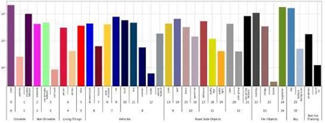 Labeling Hierarchy In Idd Varma Et Al 2018 Download Scientific Diagram