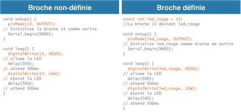 Définir Les Broches [arduino]