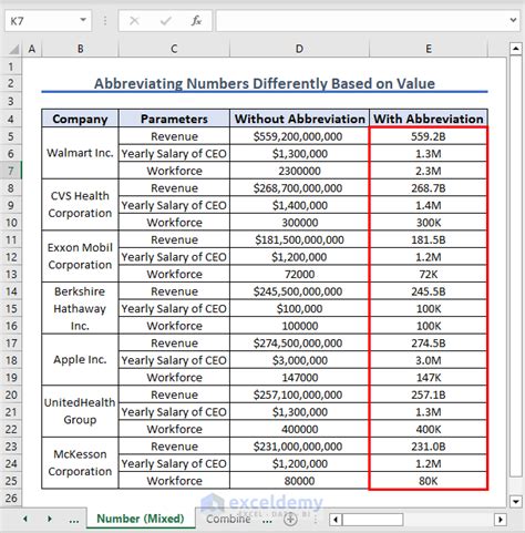 How To Apply Abbreviation In Excel Abbreviate Words And Numbers