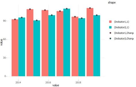 R Combined Geombar And Geompoint Legend In Ggplotly Stack Overflow