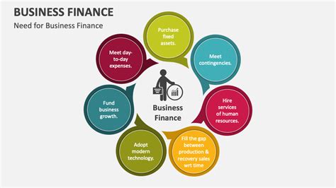 Business Finance PowerPoint And Google Slides Template PPT Slides