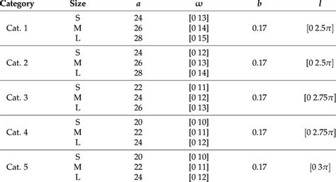 parameters used for constructing an improved logarithmic spiral band