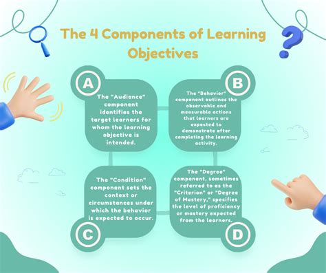 Components Of Learning Objectives Crystal Harper