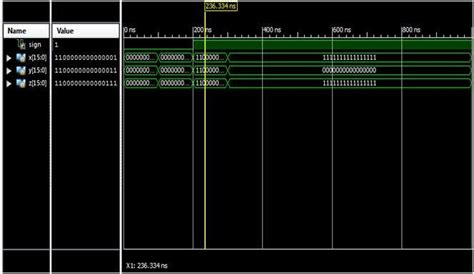 Output For The Rns Moduli Set 2 N1 1 2 N 1 2 N Where N16 Download Scientific Diagram