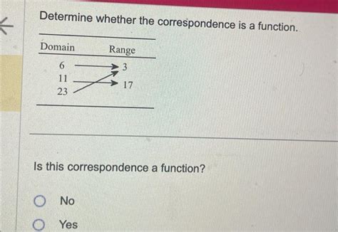 Solved Determine Whether The Correspondence Is A Function