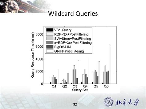 G Store Answering Sparql Queries Via Subgraph Matching