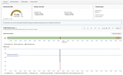 Configuring Thresholds For Creating Health Events In Amazon Cloudwatch Internet Monitor Aws