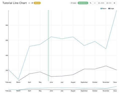 Exploring Data In Superset Superset