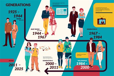 People Generations Flat Infographic 28573506 Vector Art At Vecteezy