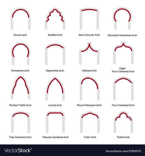 Various Arch Types Flat Set