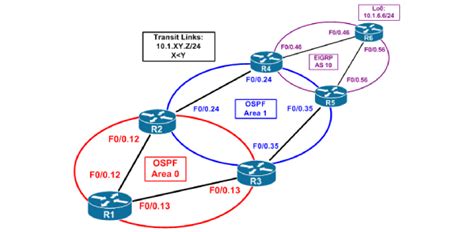 Ccna Ospf Quiz Questions And Answers Trivia And Questions