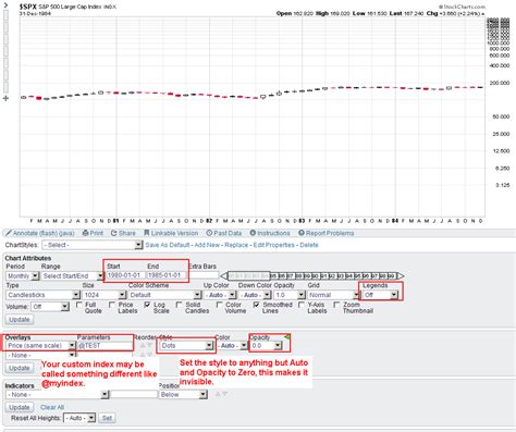 Printing Out A Chart S C A N
