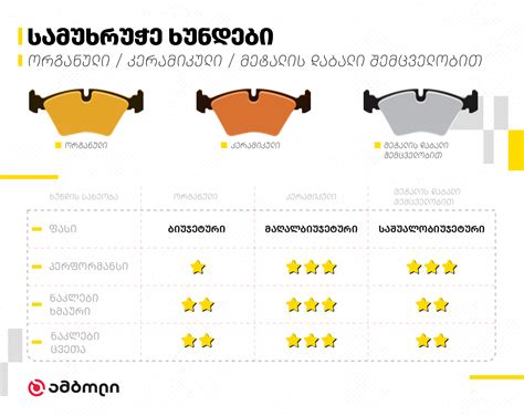 როგორ ავარჩიოთ ჩვენთვის შესაბამისი ხუნდები Amboli