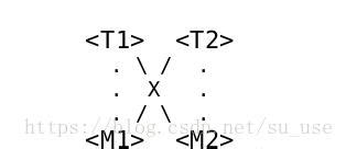 nginx tomcat memcached 灰信网软件开发博客聚合