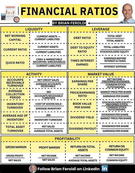 financial statements and analysis artofit