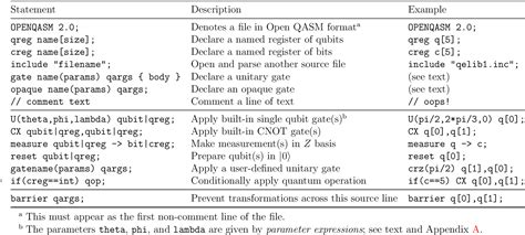 Table 1 From Open Quantum Assembly Language Semantic Scholar