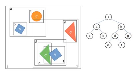 Dynamic Tree Jitter Physics