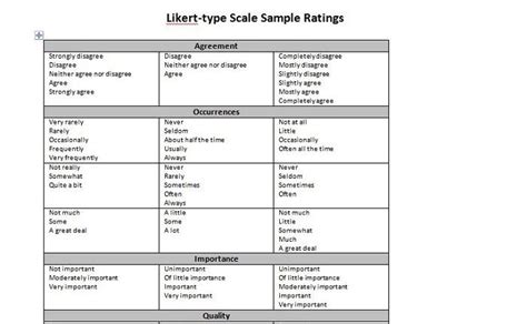 Likert Scale Excel Template Bar Chart Templates Excel Template Alayneabrahams