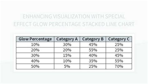 Enhancing Visualization With Special Effect Glow Percentage Stacked Line Chart Excel Template