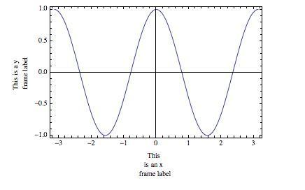 Plotting Line Breaks In Axeslabel Or Plotlabel Mathematica Stack Exchange