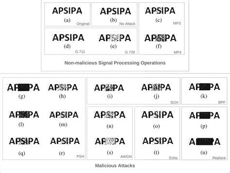 Semi Fragile Speech Watermarking Based On Singular Spectrum Analysis