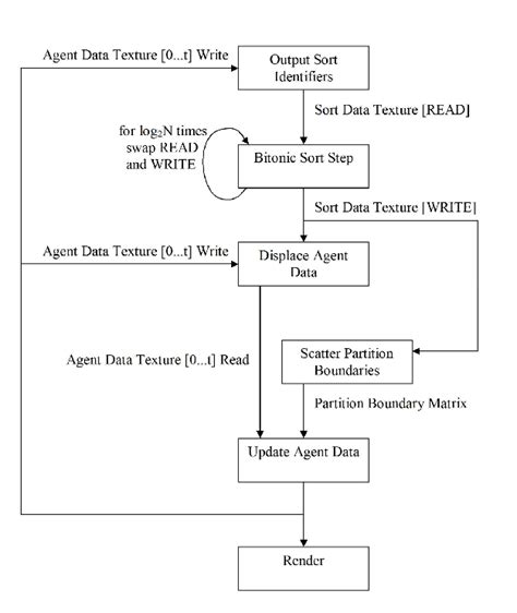 Render Passes And Data Bindings For A Single Update Step Download