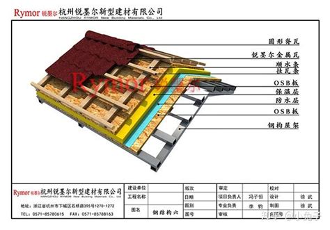 屋顶的设计有哪些要求 知乎