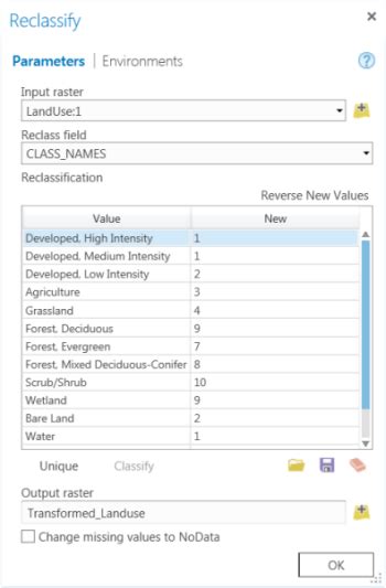 Understanding The Suitability Modeling Workflow—analytics Documentation