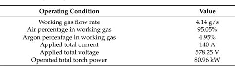 Table 1 From Thermal Behavior Of Carbon Phenolic Silica Phenolic Dual Layer Ablator Specimens