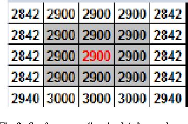 Logical Access Control Semantic Scholar