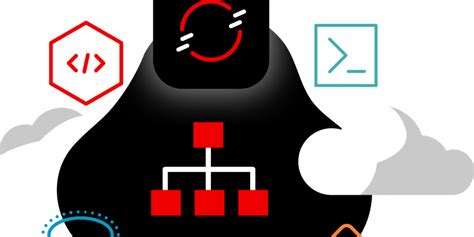 How To Use Operators With Aws Controllers For Kubernetes Red Hat