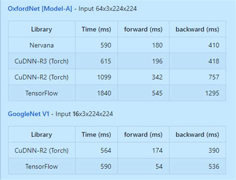 Tensorflow Pros And Cons The Bright And The Dark Sides Dataflair