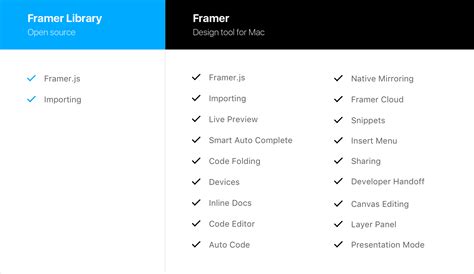 Github Koenbok Framer Framer Design Everything